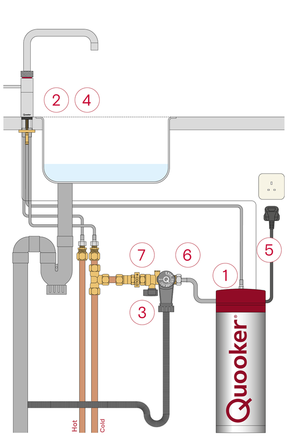 Replacing the inlet combination valve for PRO3 EQ