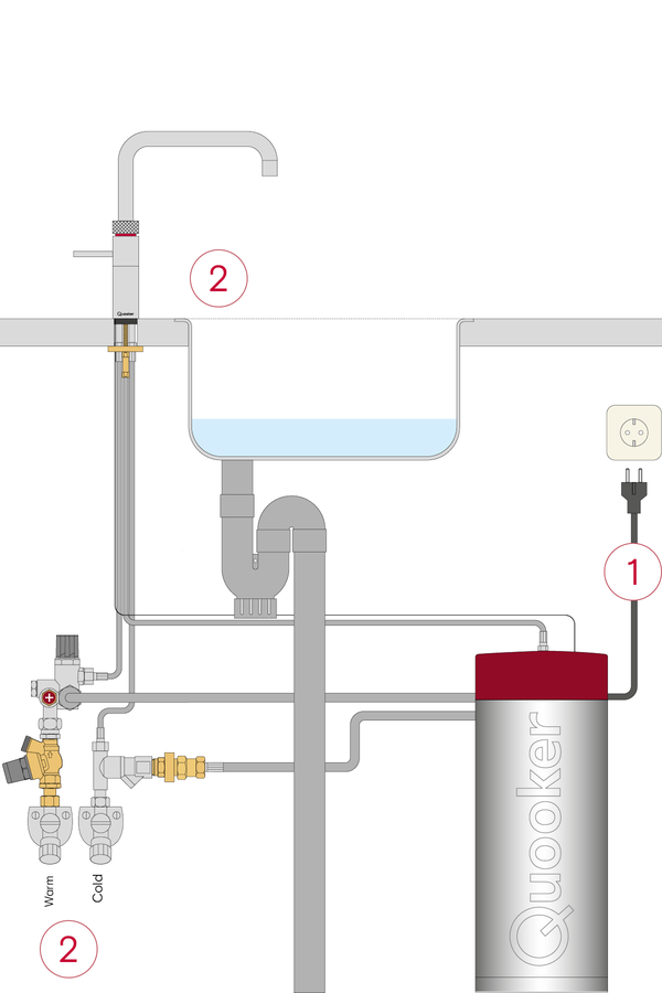 Austausch Fusion bei COMBI+ B