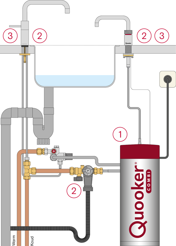 Vervanging mengventiel COMBI+ EQ