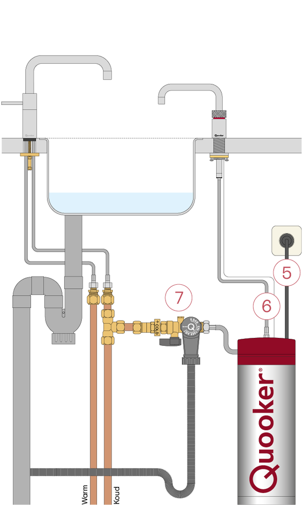 Vervanging HiTAC® - waterfilter